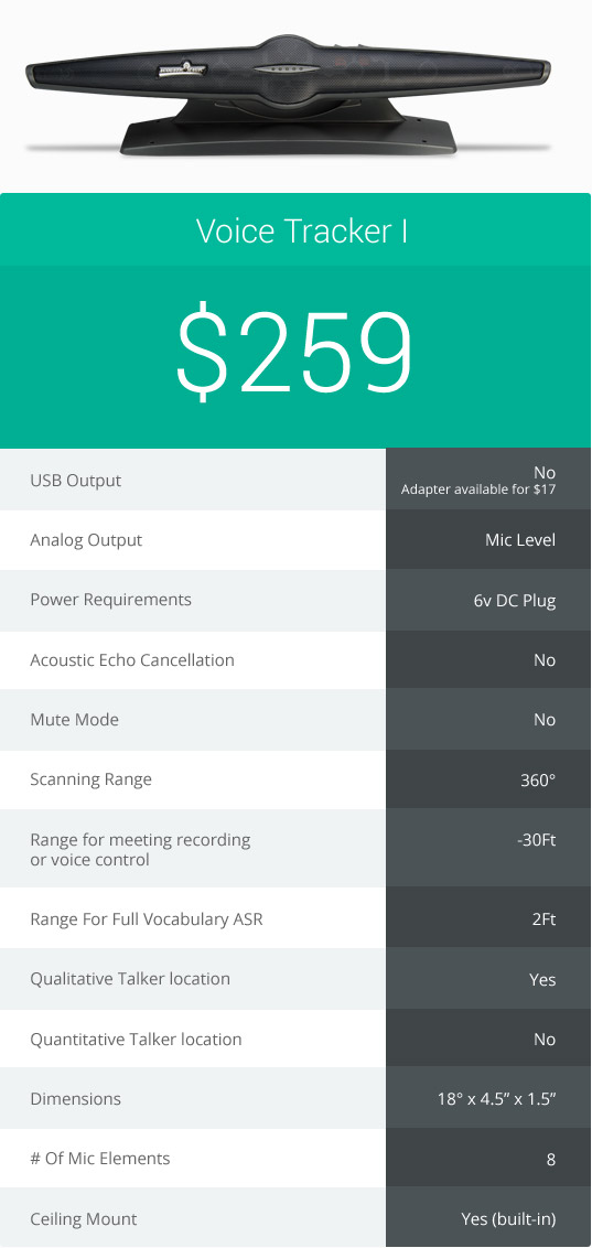 Microphone Product Comparison Chart - Acoustic Magic