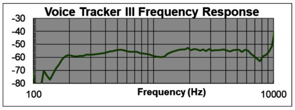 The Voice Tracker III™ Array Microphone - Acoustic Magic
